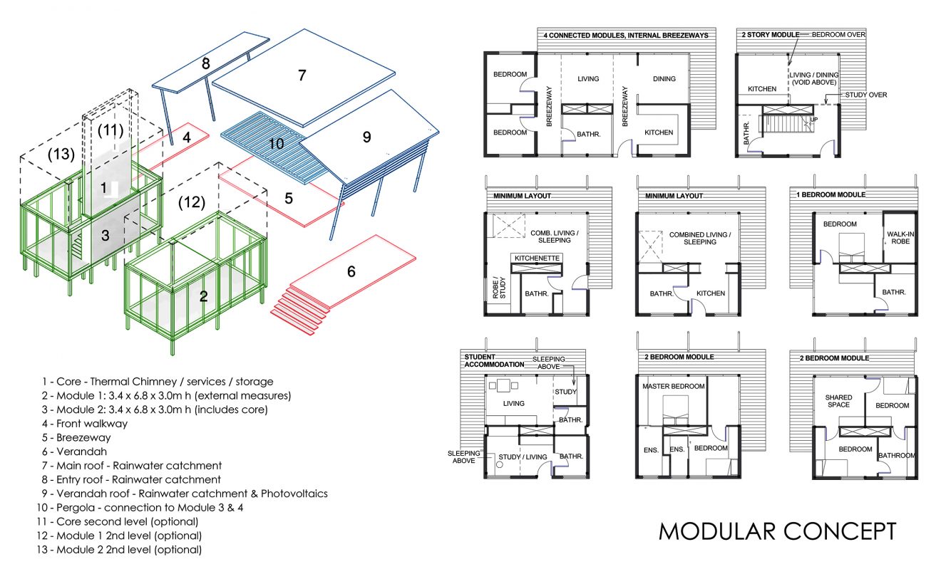 Modular Net Zero Carbon House - NSW, Australia - BrasAussie Design