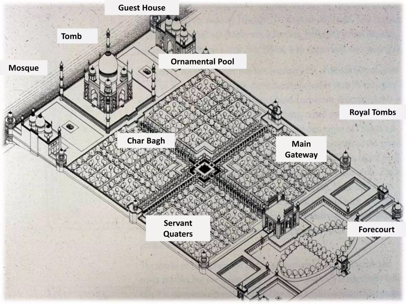 The Taj Mahal – Agra (India) – BrasAussie Design